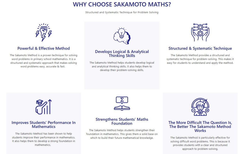 Contoh Soal Sakamoto: Metode Matematika dan Segala Hal yang Perlu ...